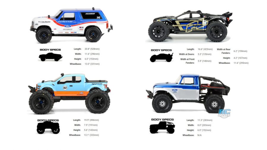 How-to select a Pro-Line body for your off-road vehicle - RC Driver